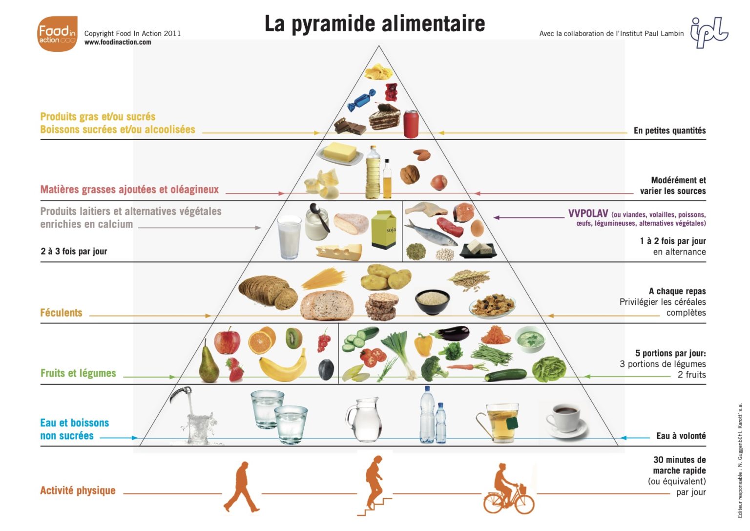 Les clés d'une alimentation plus responsable - day by day